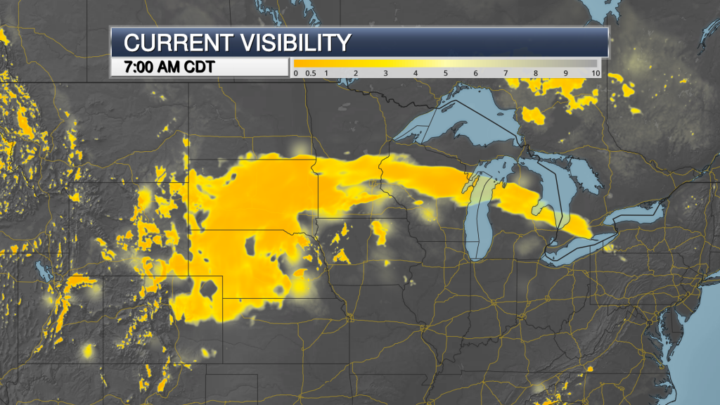Current Visibility - Praedictix