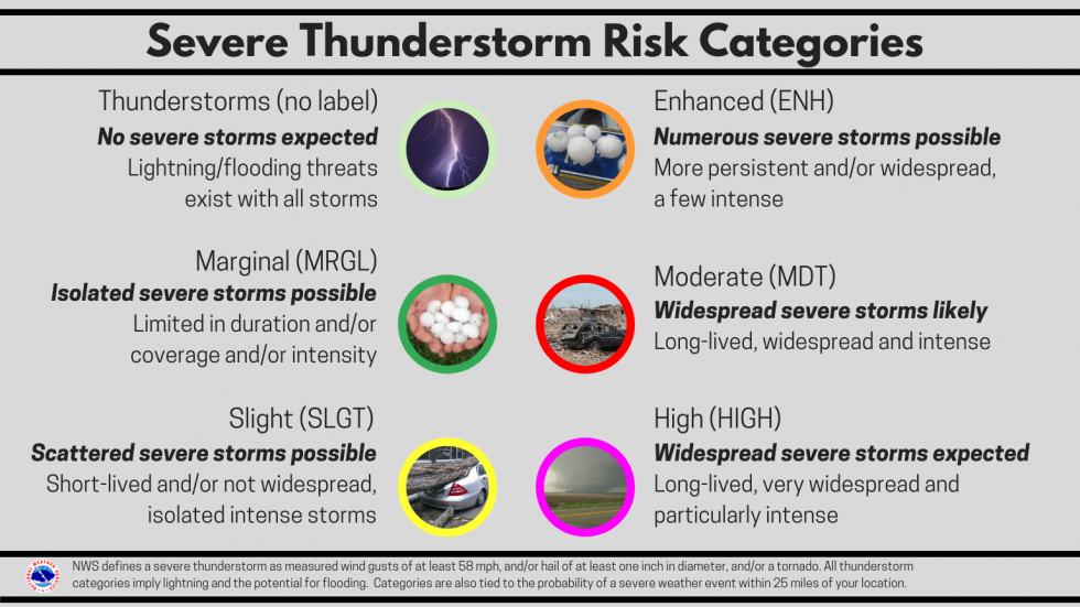 Severe Weather Awareness Week – The ABCs of Severe Weather Safety ...