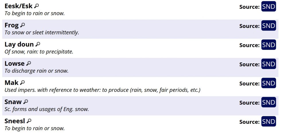 This Country Has 421 Different Names for Snow - Praedictix