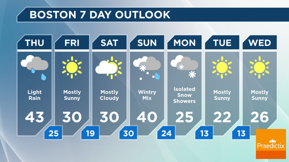 Custom Weather Graphics - High-Quality Weather Visuals