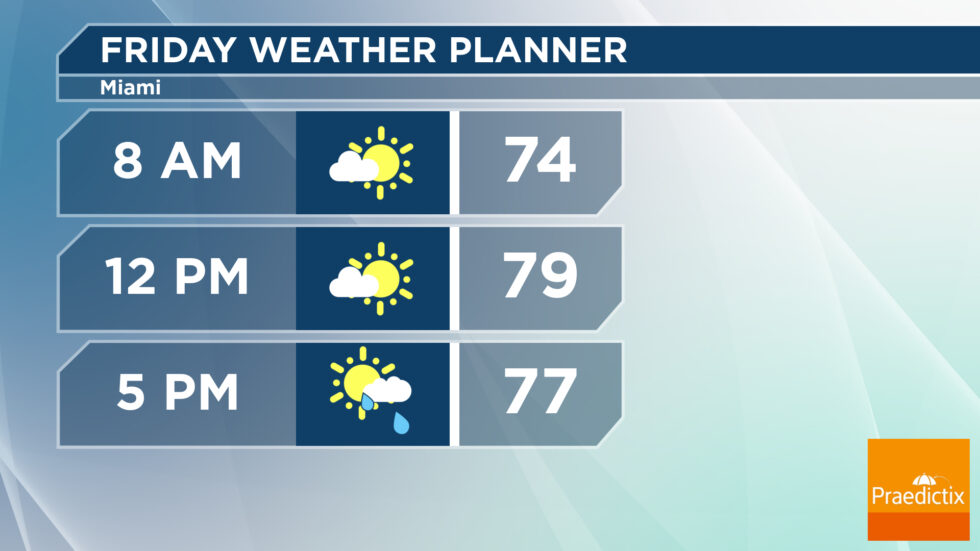 Custom Weather Graphics - High-Quality Weather Visuals