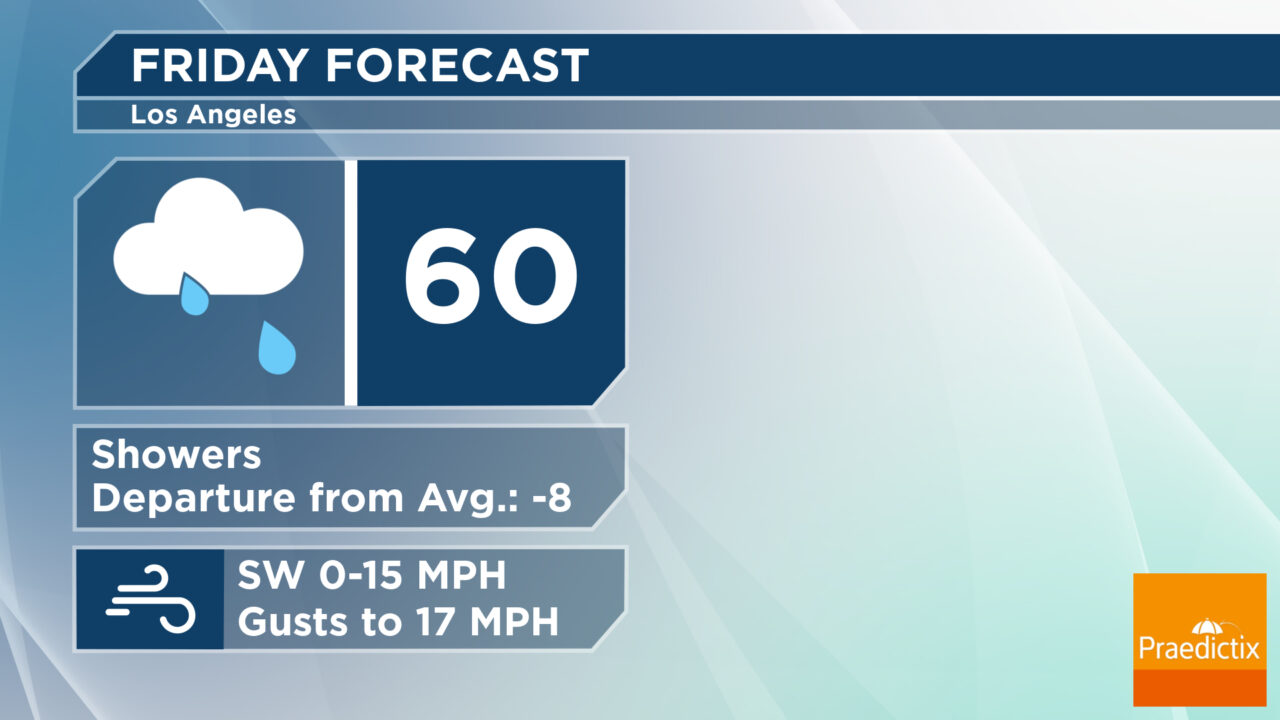 Custom Weather Graphics - High-Quality Weather Visuals