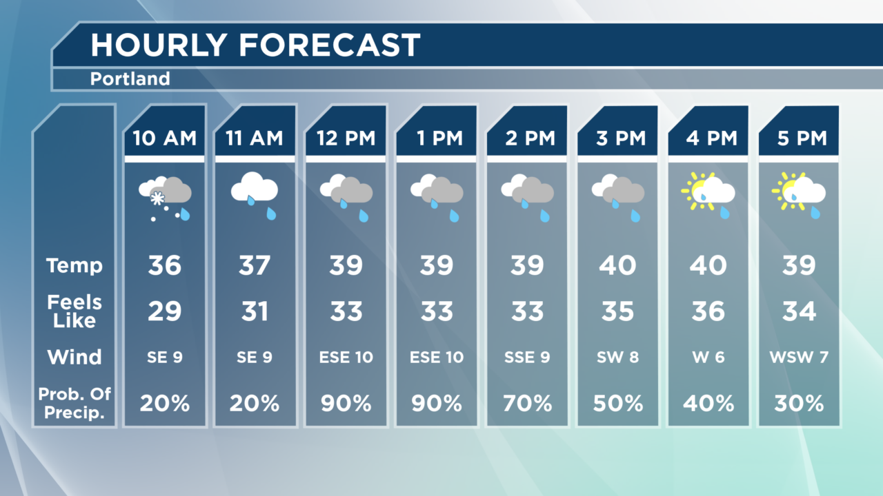 Custom Weather Graphics - High-Quality Weather Visuals